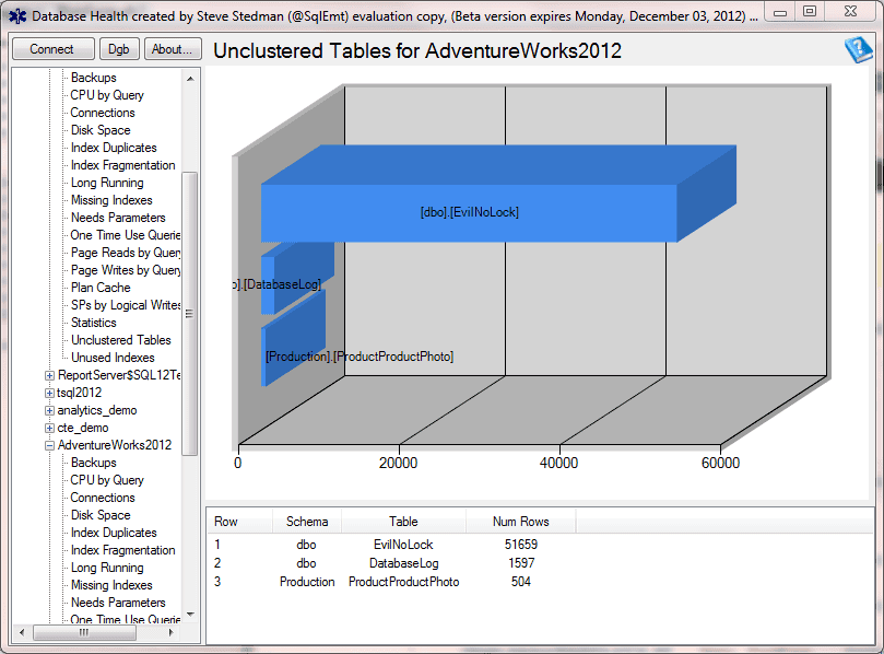 Boost Query Speed: Use the Unclustered Tables Report